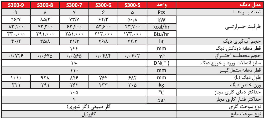 دیگ چدنی شوفاژکار سوپر 300 | قیمت مشخصات و خرید دیگ سوپر ۳۰۰ شوفاژکار