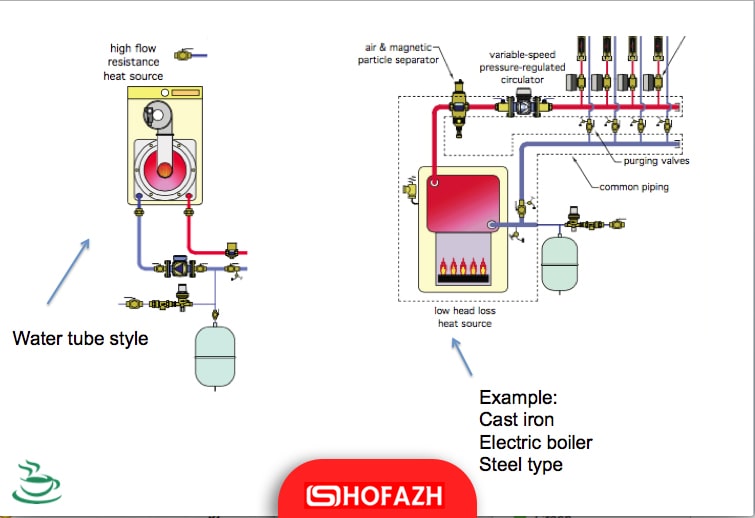 شوفاژ دات کام شوفاژکار | انواع ، معایب و مزایا منبع انبساط بسته