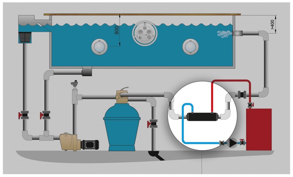 لیست قیمت مبدل حرارتی هایواتر | خرید مبدل فلنچی هایواتر | شوفاژ دات کام
