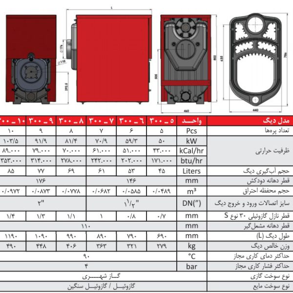 دیگ شوفاژکار | لیست قیمت خرید دیگ شوفاژکار | شوفاژ دات کام نماینده شوفاژکار