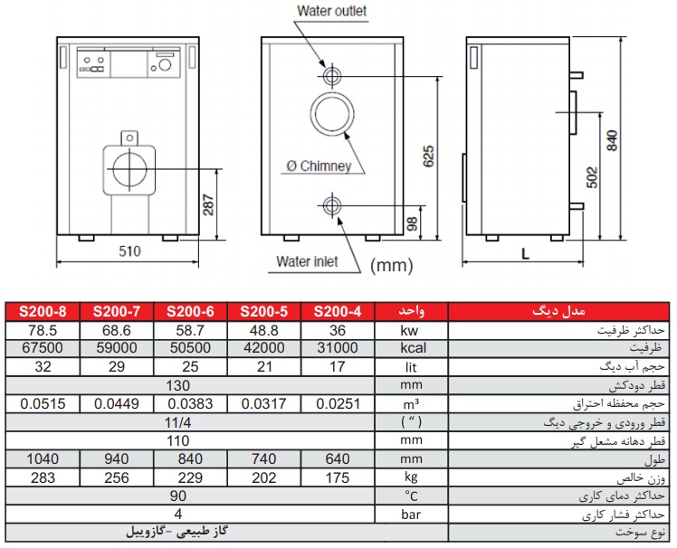 دیگ چدنی شوفاژکار سوپر 200 | قیمت مشخصات و خرید دیگ سوپر ۲۰۰ شوفاژکار