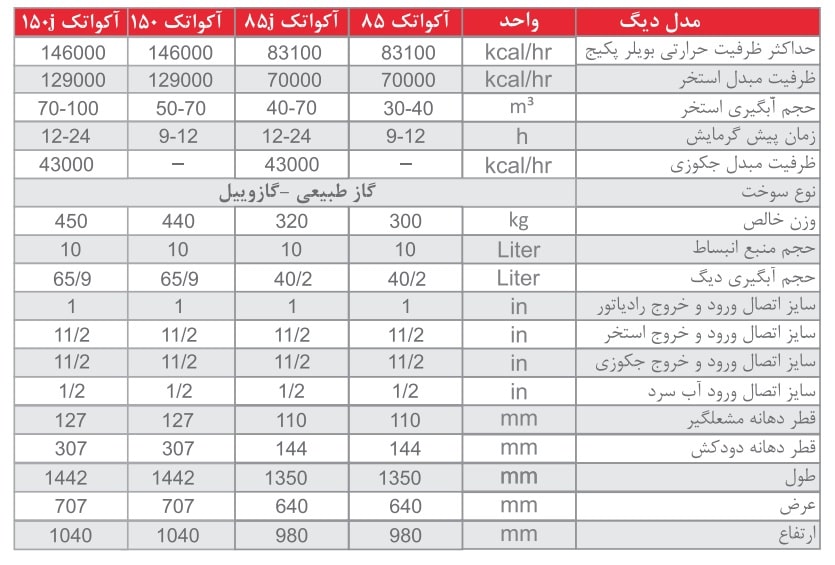 پکیج استخری آکواتک 150 شوفاژکار | مشخصات خرید پکیج آکواتک ۱۵۰ شوفاژکار