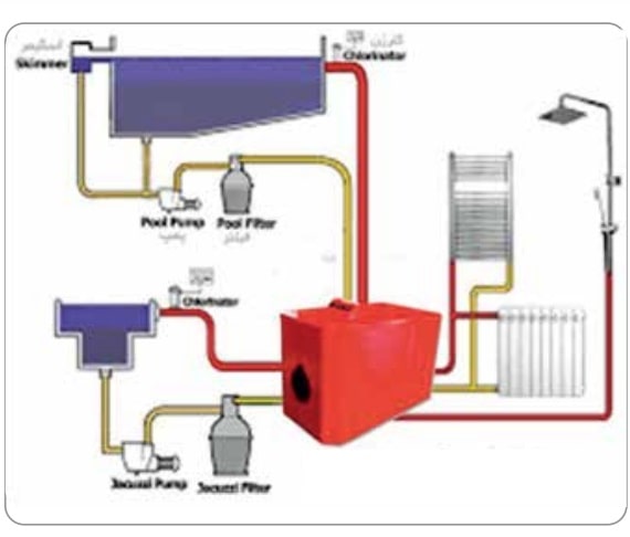 پکیج استخری آکواتک 85 شوفاژکار | مشخصات خرید پکیج جکوزی آکواتک ۸۵ شوفاژکار